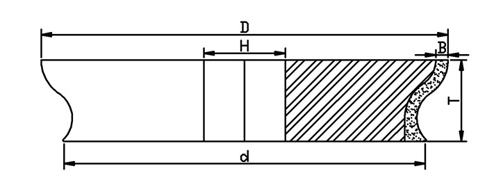 China Customized OG Edge Diamond Wheel and Double OG edge Diamond Wheel ...